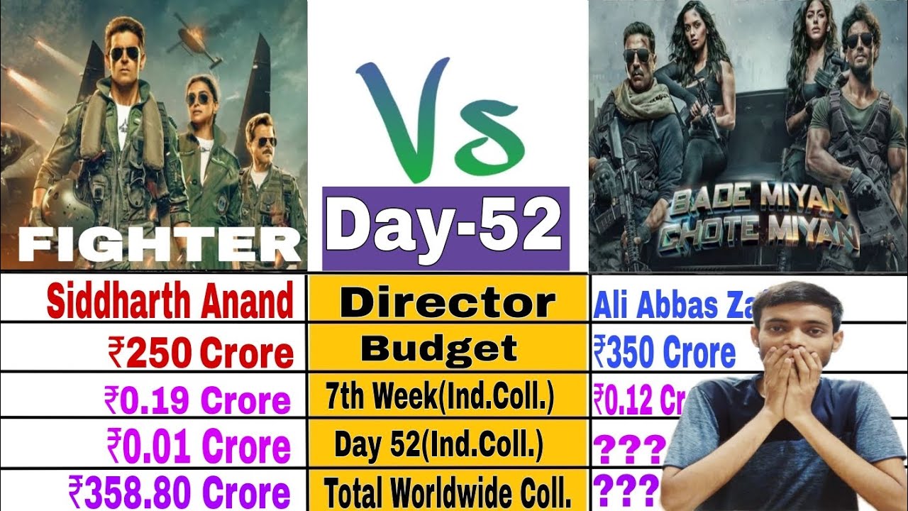 Bade Miyan Chote Miyan box office collection day 52 / BMCM Vs fighter ...