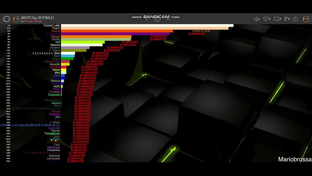 ABVSTC Day 30 (FINALE) - YouTube