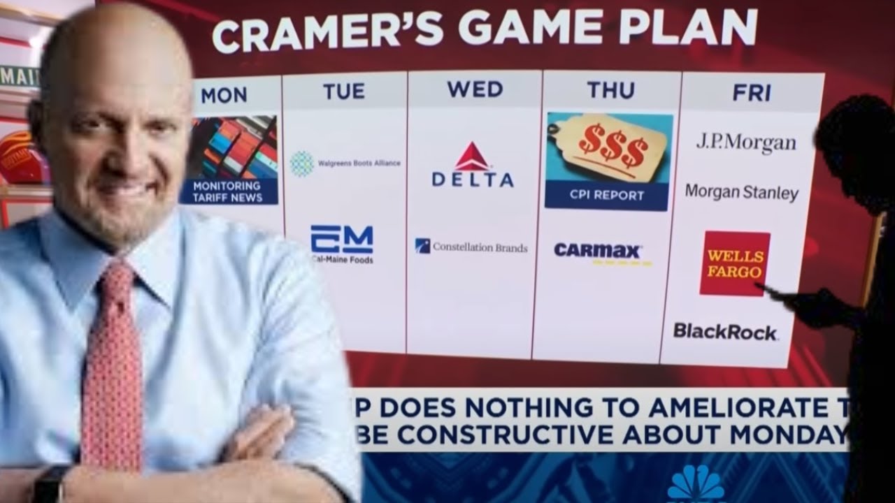 Jim Cramer Outlines Potential Investment Opportunities Now - YouTube