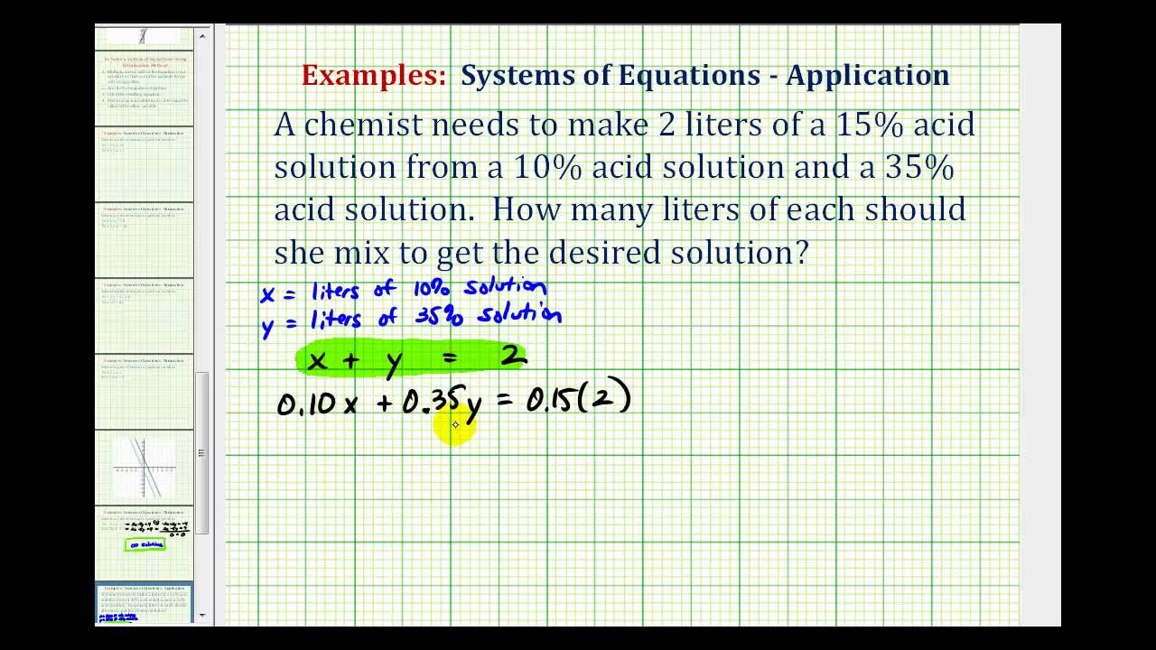 Ex: System of Equations Application - Mixture Problem - YouTube