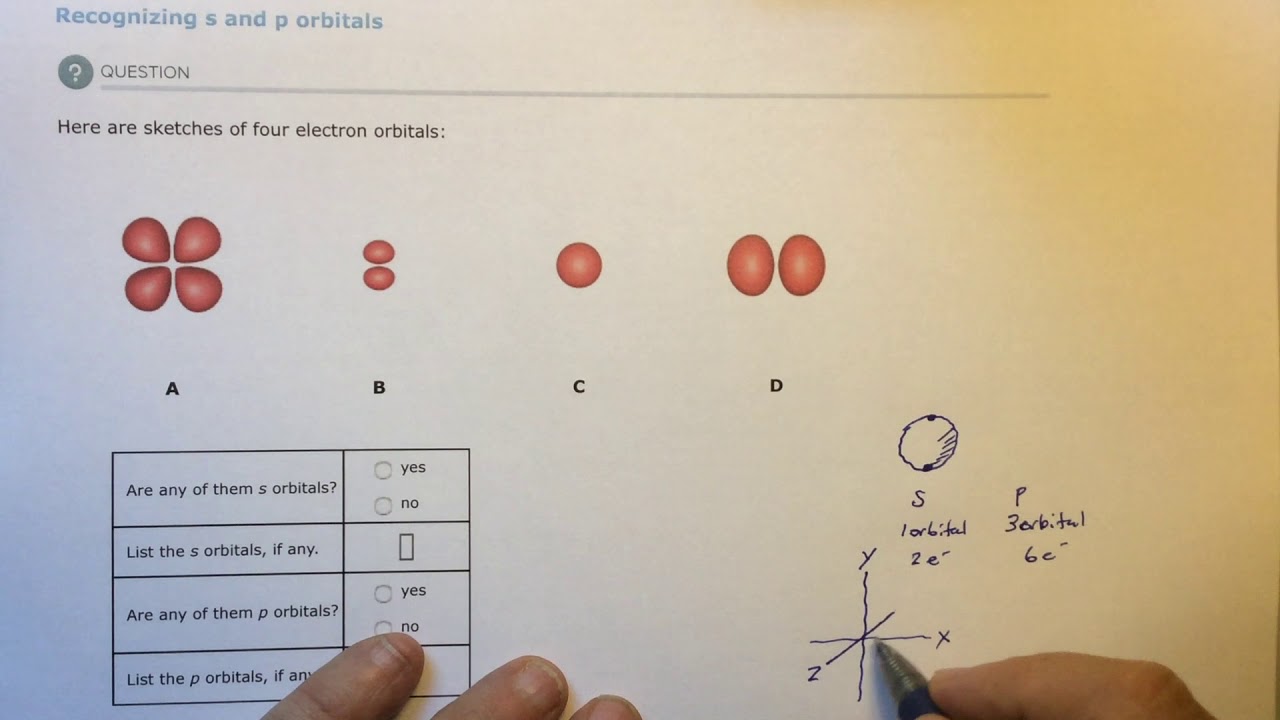 Aleks Recognizing s and p orbitals - YouTube