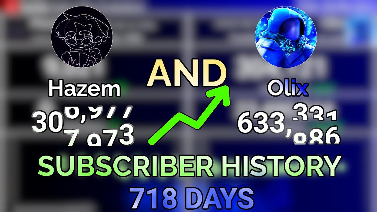 Olix and Hazem's YouTube Histories: Every Day (August 2021 - July 2023 ...
