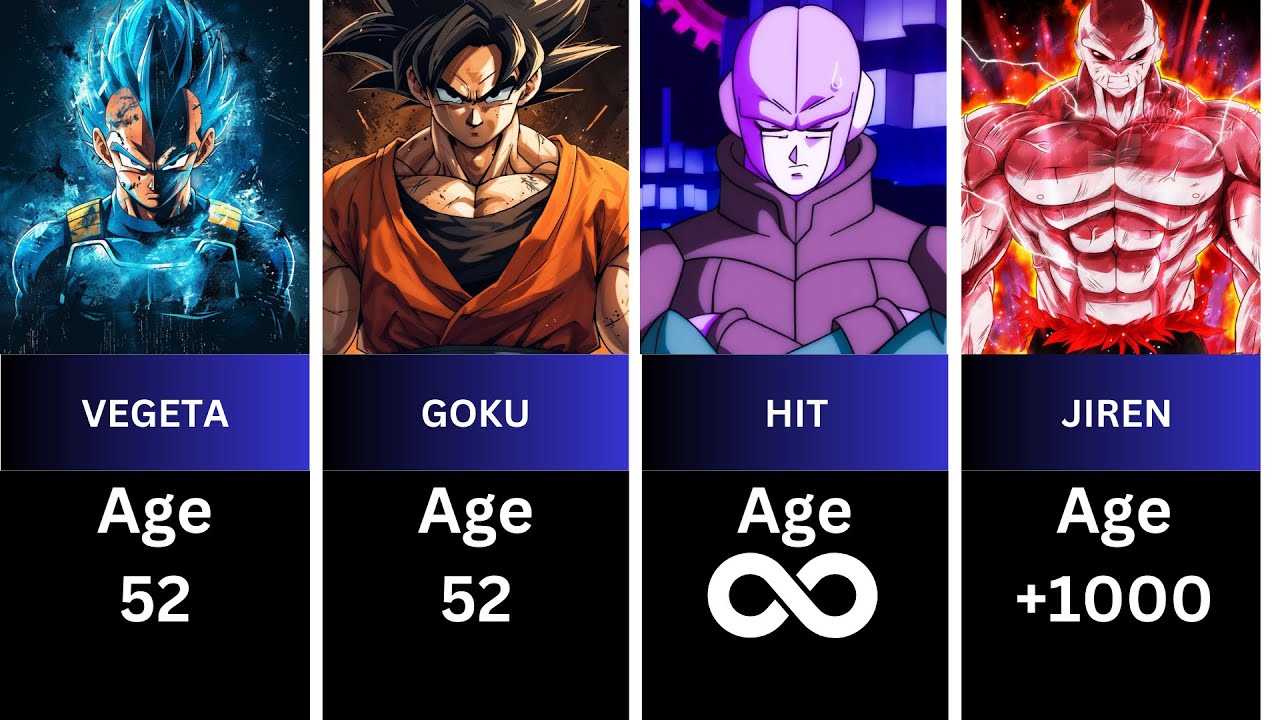 Who is the OLDEST? Age of [ DRAGON BALL] character - YouTube