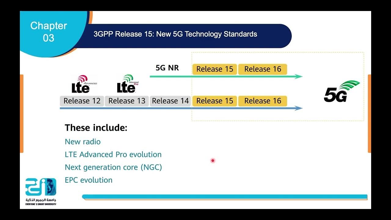 IOT security - Lecture 3 - Part 2 - 5G Communications Technologies and Solutions - ESU - YouTube