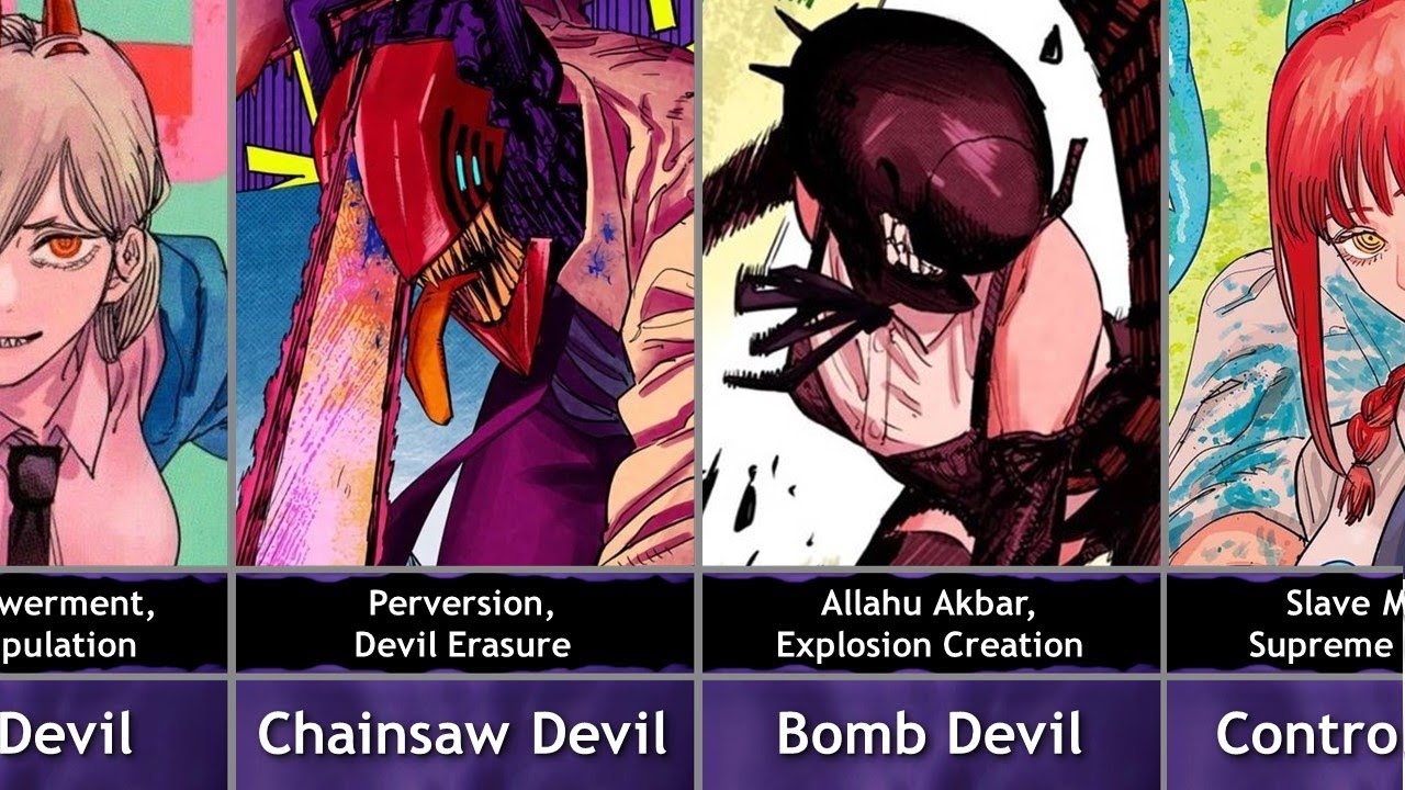 Strongest Devils in Chainsaw Man - YouTube