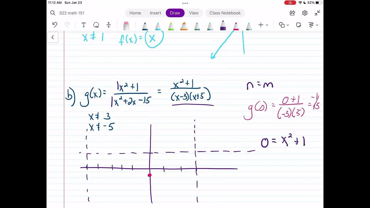 Graphing Rational Functions - YouTube