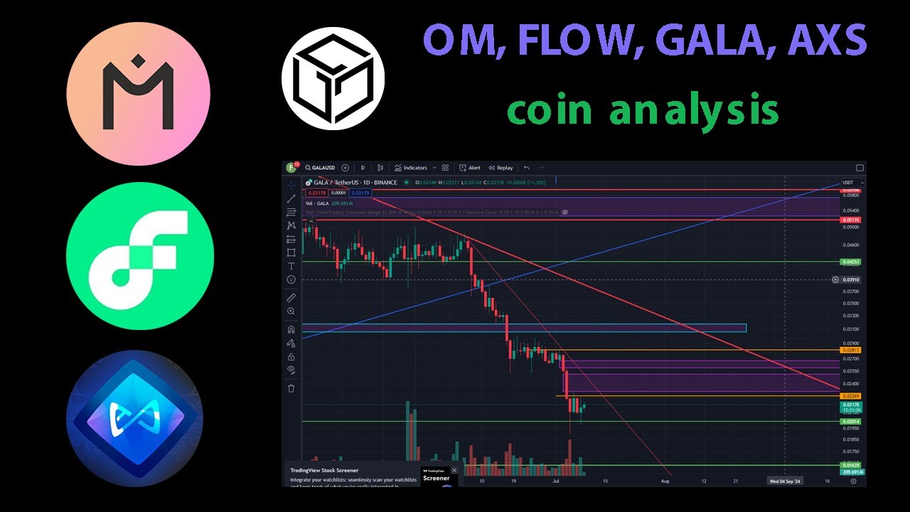 Анализ монет OM FLOW GALA AXS - YouTube