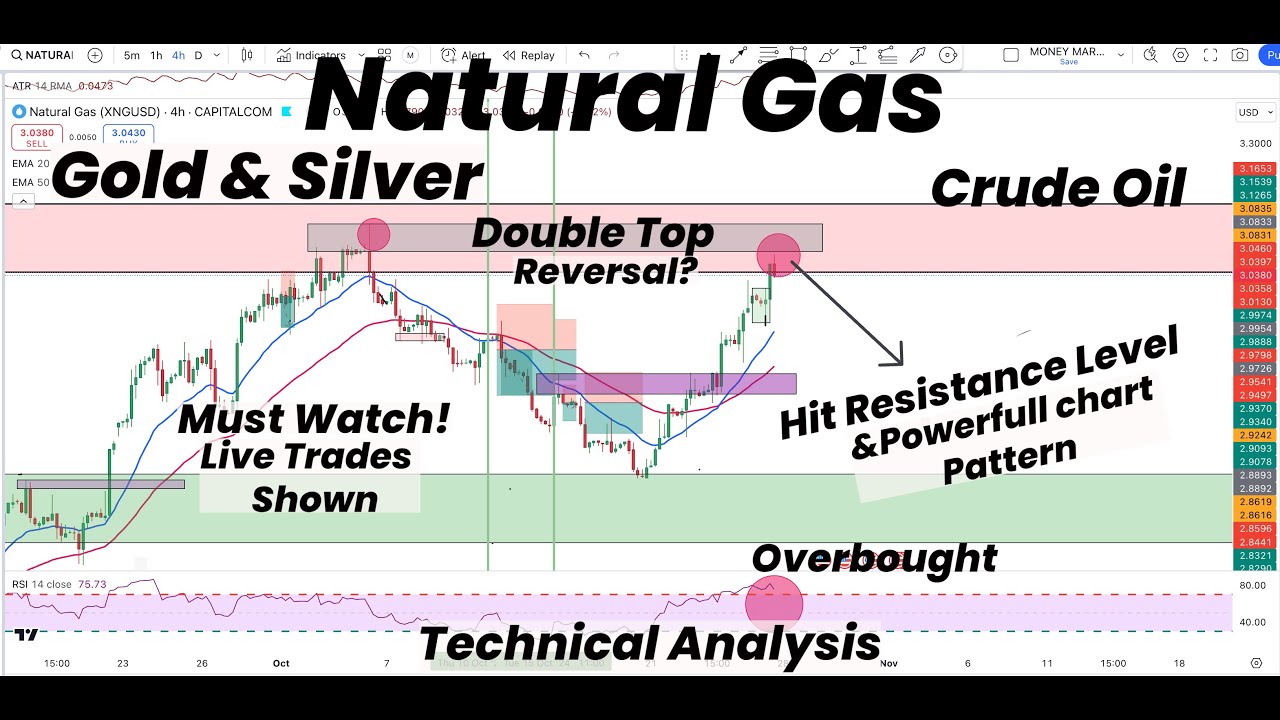 Natural Gas Hit Resistance | Reversal ?| DT , Chart Patterns | Gold ...