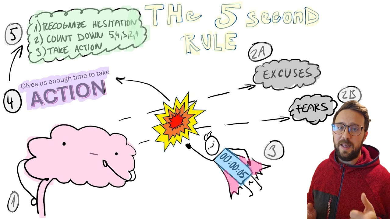 5 sec rule explained - YouTube