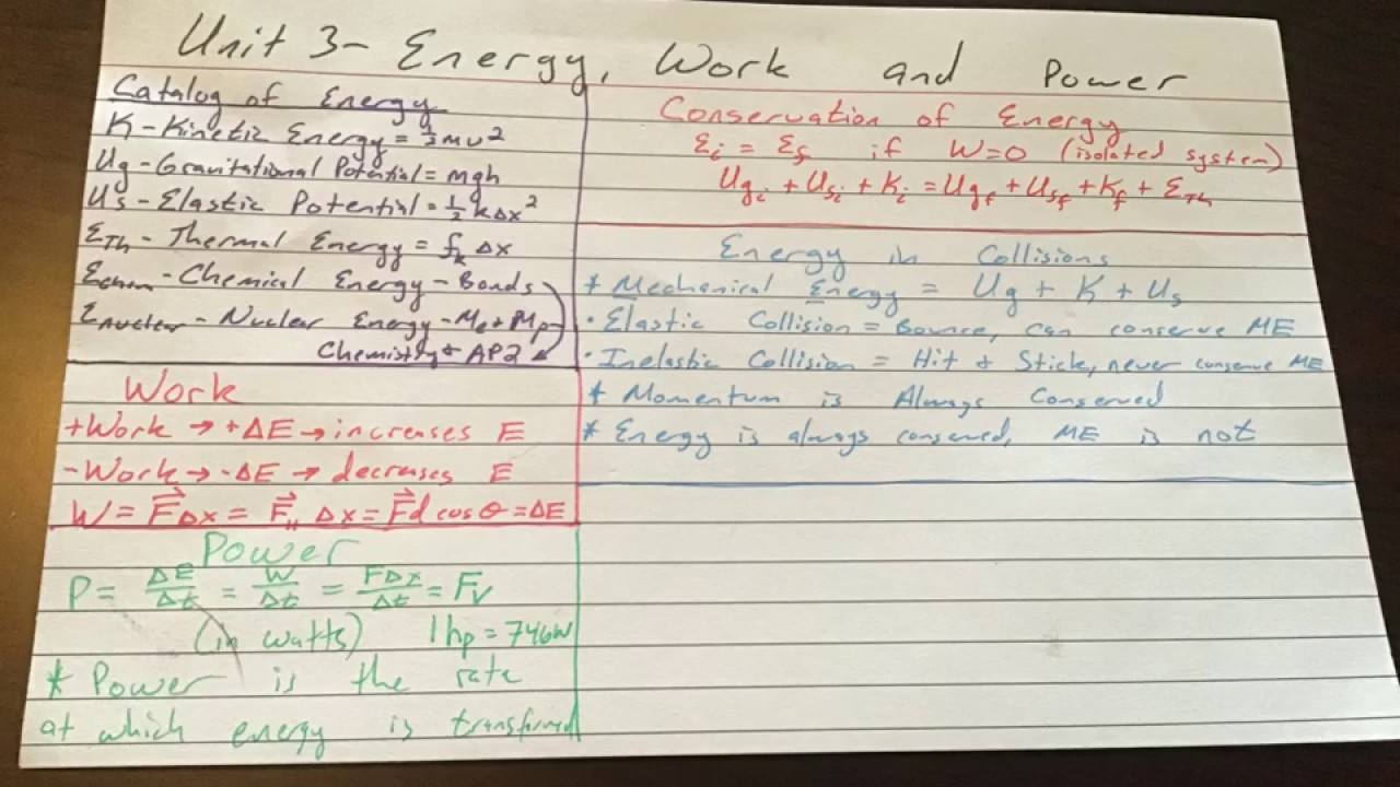 Unit 3 - Energy, Work and Power Cliff Notes - YouTube