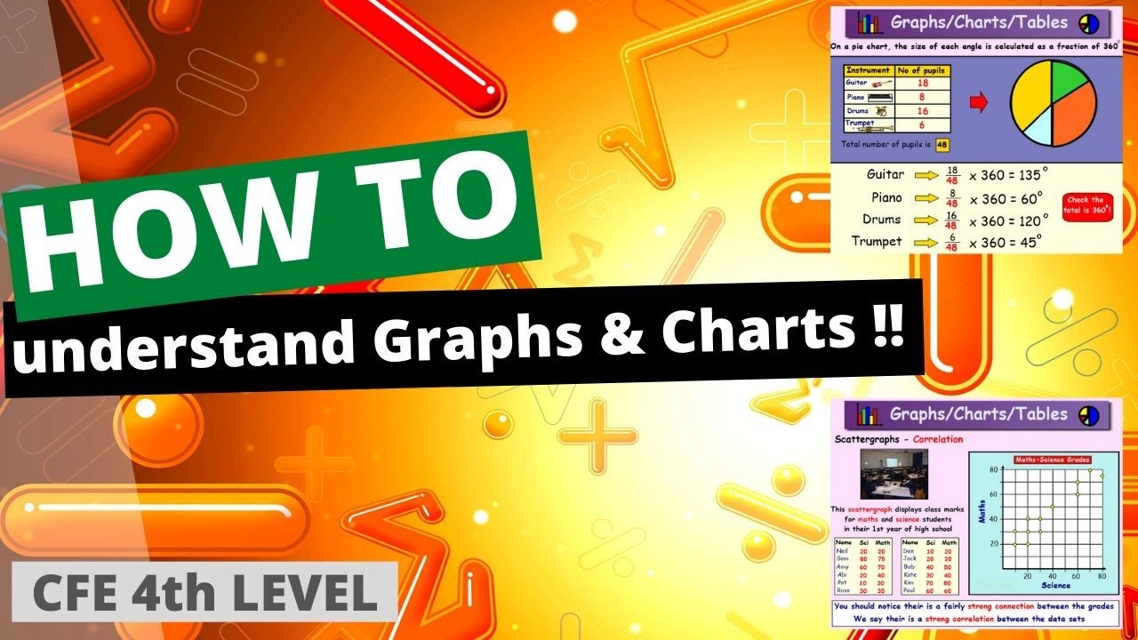 Graphs & Charts - How to draw Pie Charts - YouTube