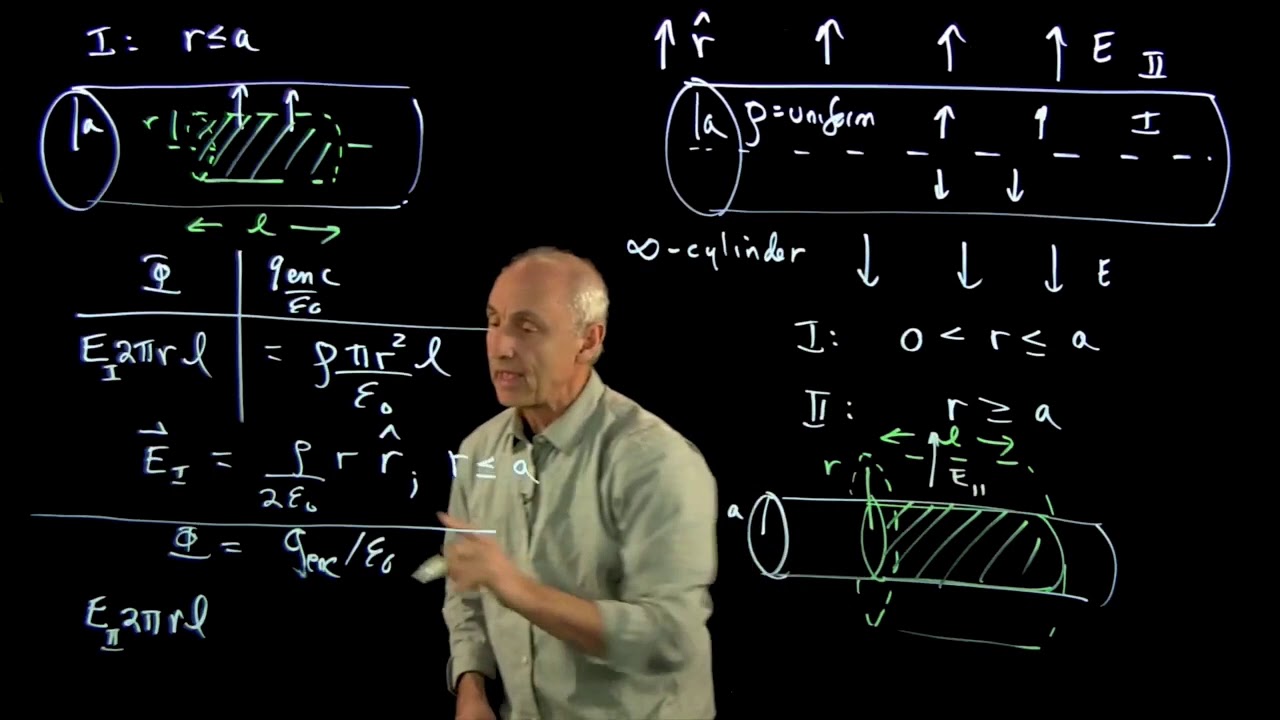 Electric field - Infinite cylinder - YouTube