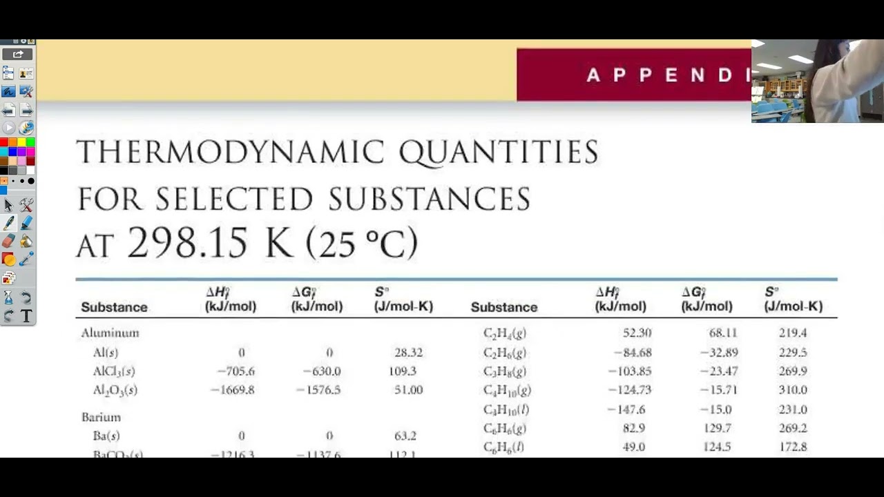 Mrs. Ismail's AP Intro to Enthalpy Lab - YouTube