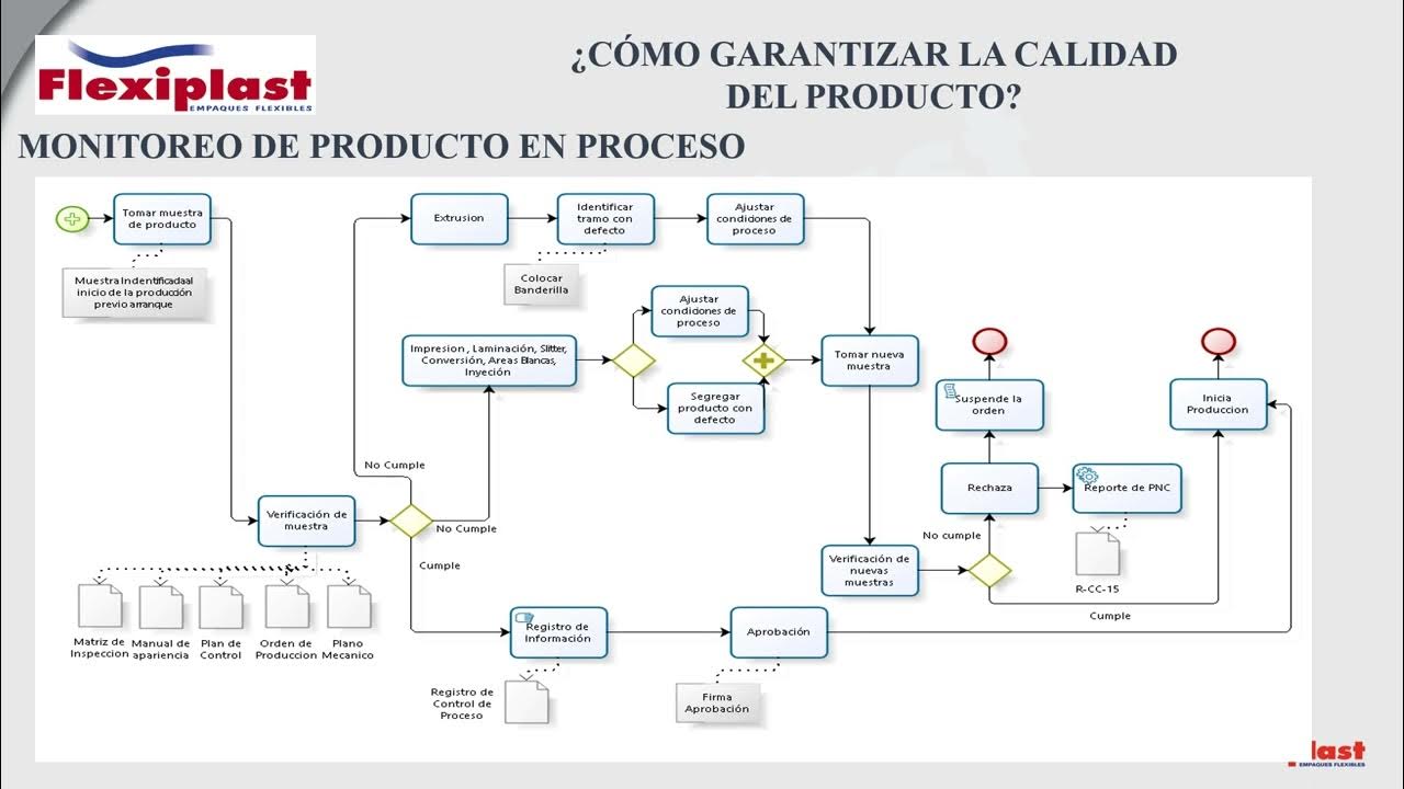¿CÓMO ASEGURAR LA CALIDAD DEL PRODUCTO? - YouTube