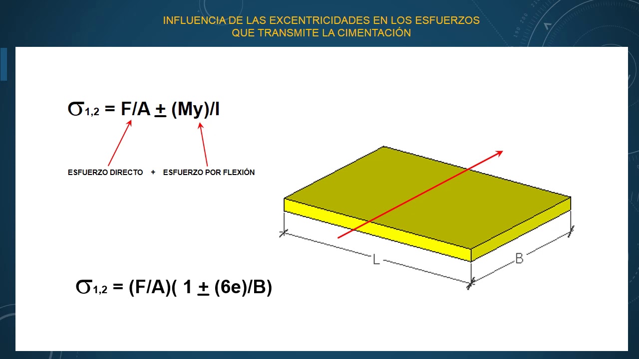 CIMENTACIONES SUPERFICIALES CAPÍTULO 5 EXCENTRICIDADES EN CIMENTACIONES ...