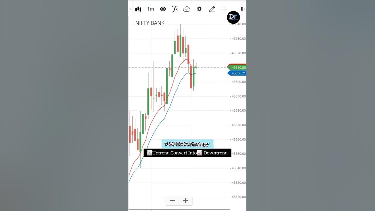ema-9-20-strategy-uptrend-convert-into-the-downtrend-emastrategy-9