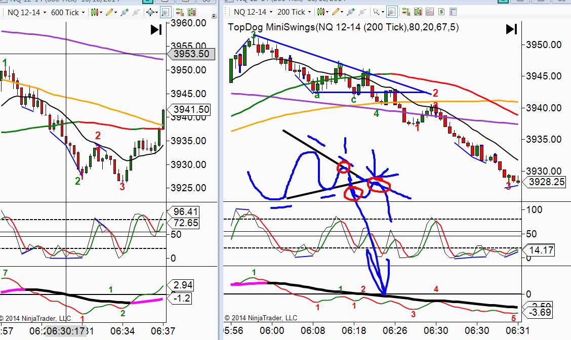 How To Day Trade and Swing Trade Triangles - YouTube
