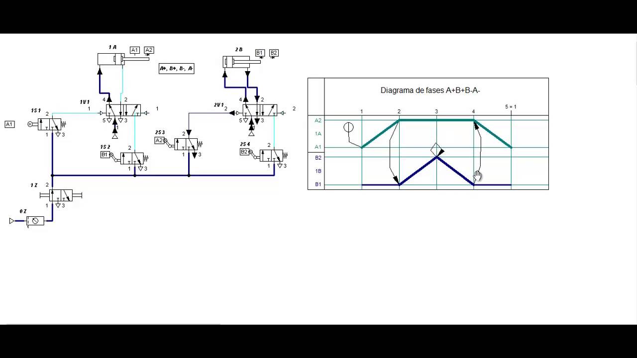 Mandos neumáticos - Secuencia A+B+B-A- (Pneumatic controls , Sequence A ...