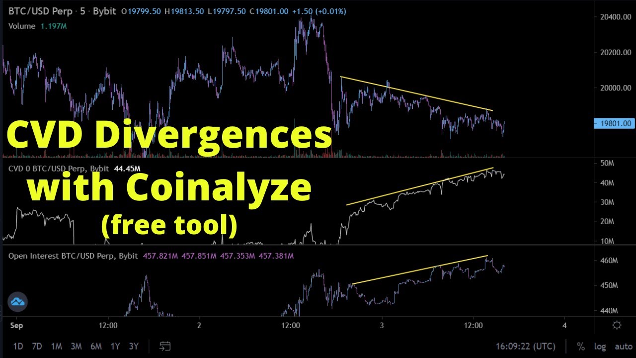 Free Tool for CVD Divergences (Coinalyze) - YouTube