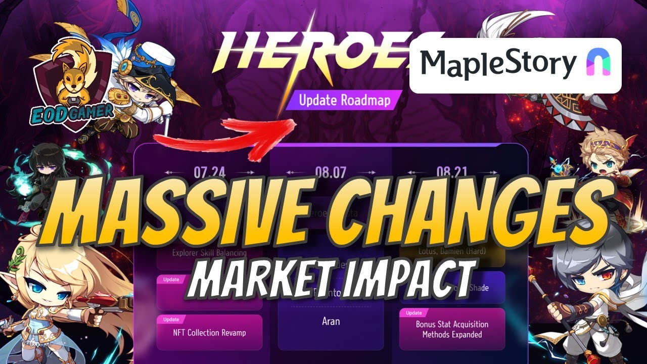 Update Roadmap Market Impact in Maplestory N (Heroes of Maple Update ...