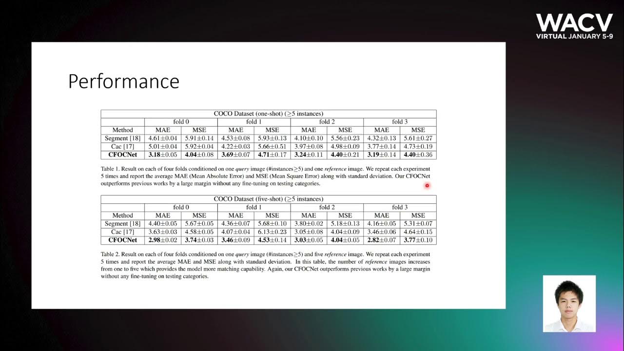 996 - Class-agnostic Few-shot Object Counting - YouTube