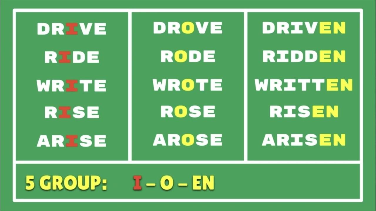 IRREGULAR VERBS IN GROUPS - EASY WAY TO MEMORIZE - YouTube