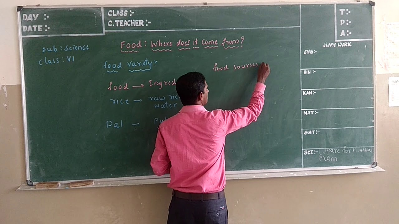 CBSE class 6 Science Food Where Does It Come From YouTube cbse-class-6-science-food-where-does-it-come-from-youtube
