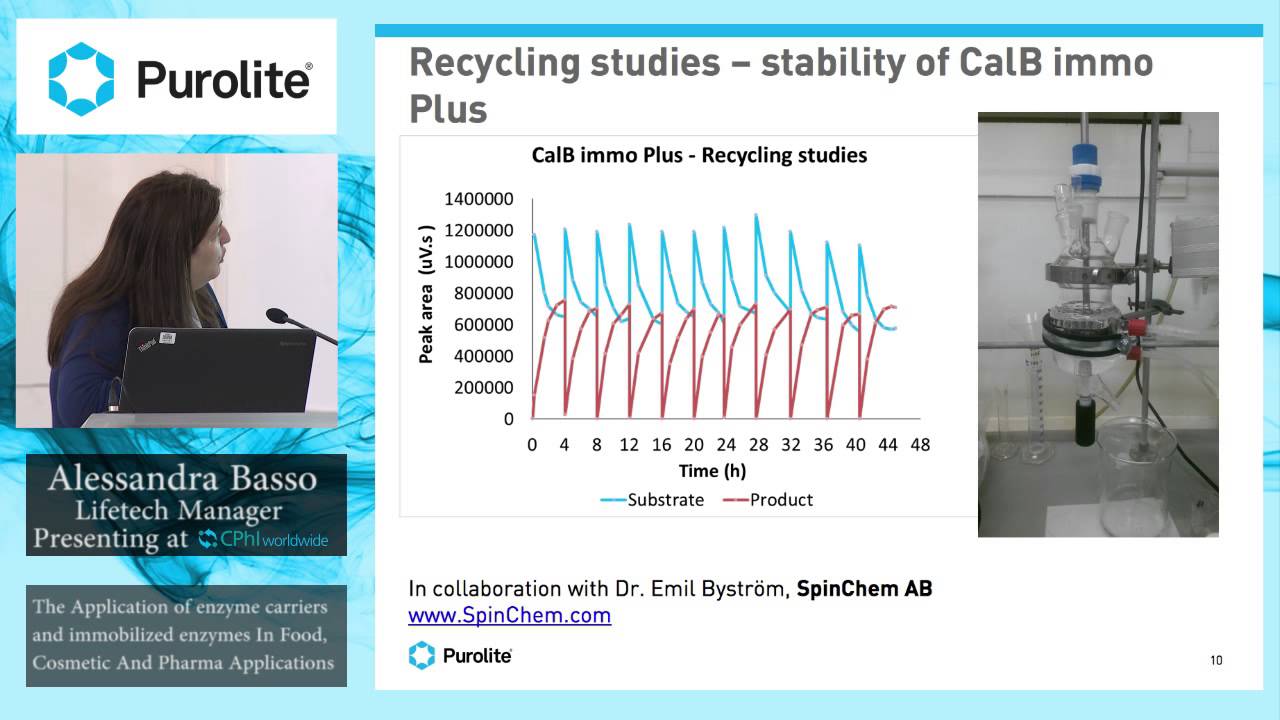Alessandra Basso - The Application of Enzyme Carriers and Immobilized ...