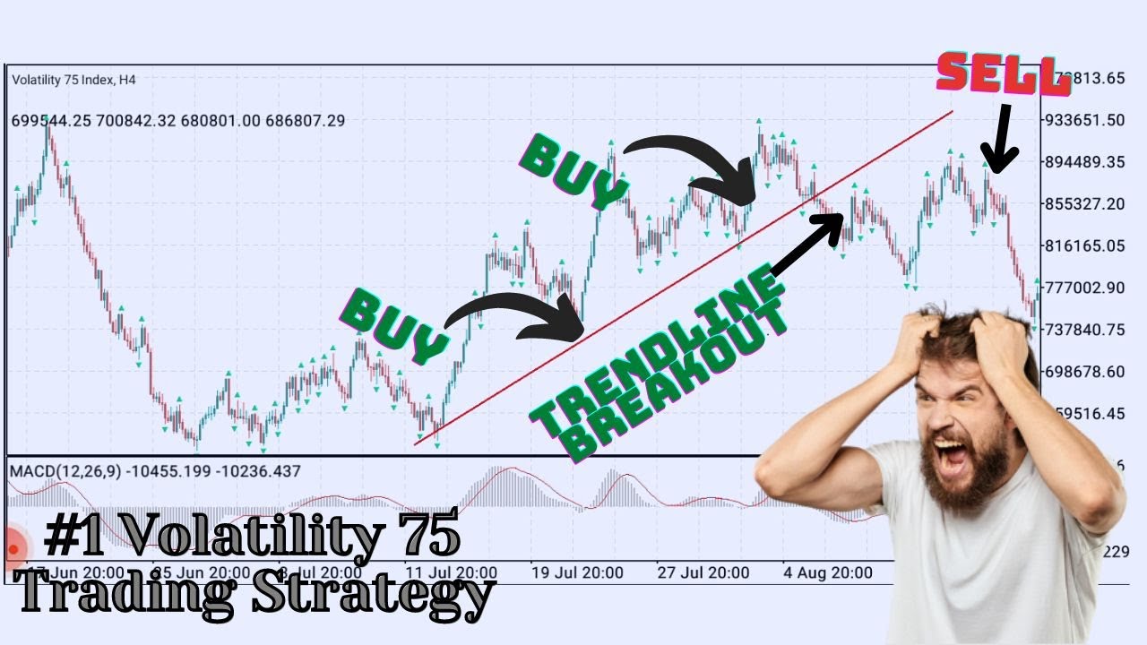 #1 Trend Line Trading Strategy For Volatility 75 - Breakout and ...