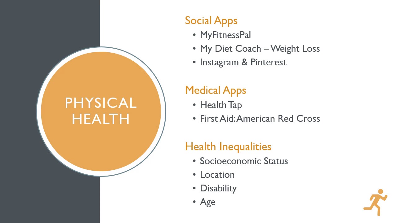 The Positive Effects Of Social Media On Health YouTube the-positive-effects-of-social-media-on-health-youtube
