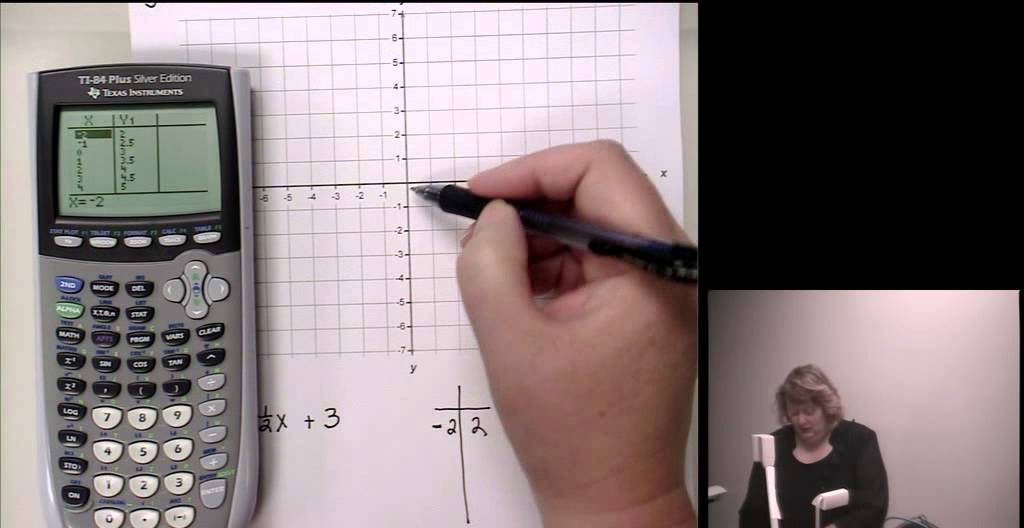 How Do I Graph a Line on a TI-83 Calculator - YouTube