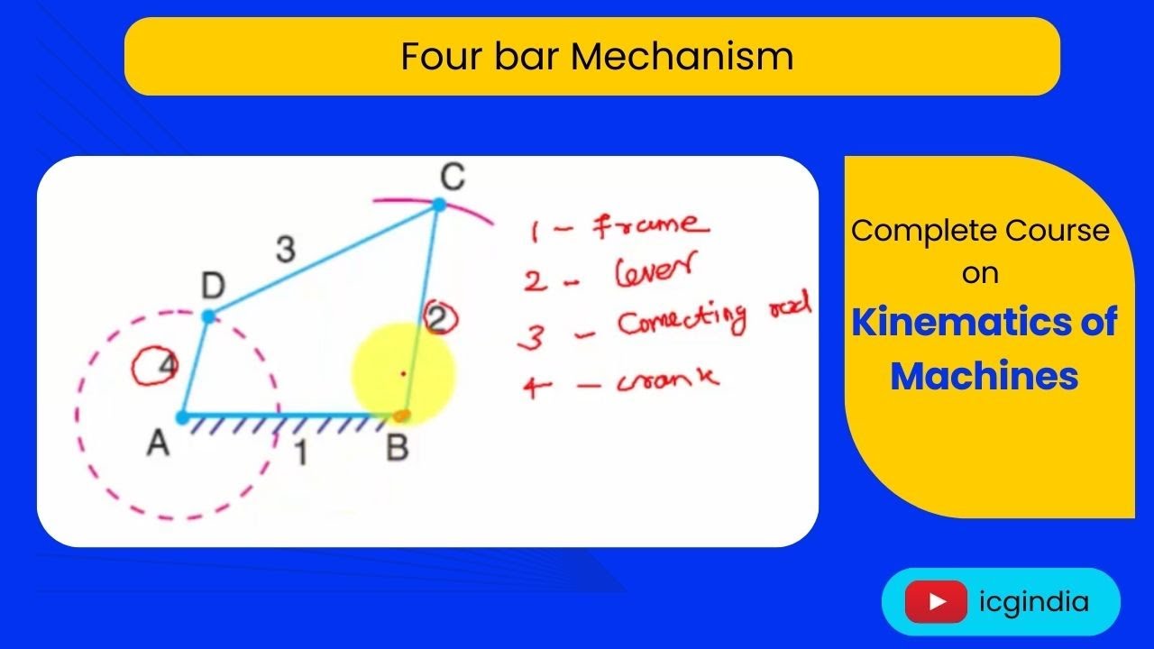 Lecture 1.3 Four Bar Mechanism | Kinematics of Machines | Theory of ...