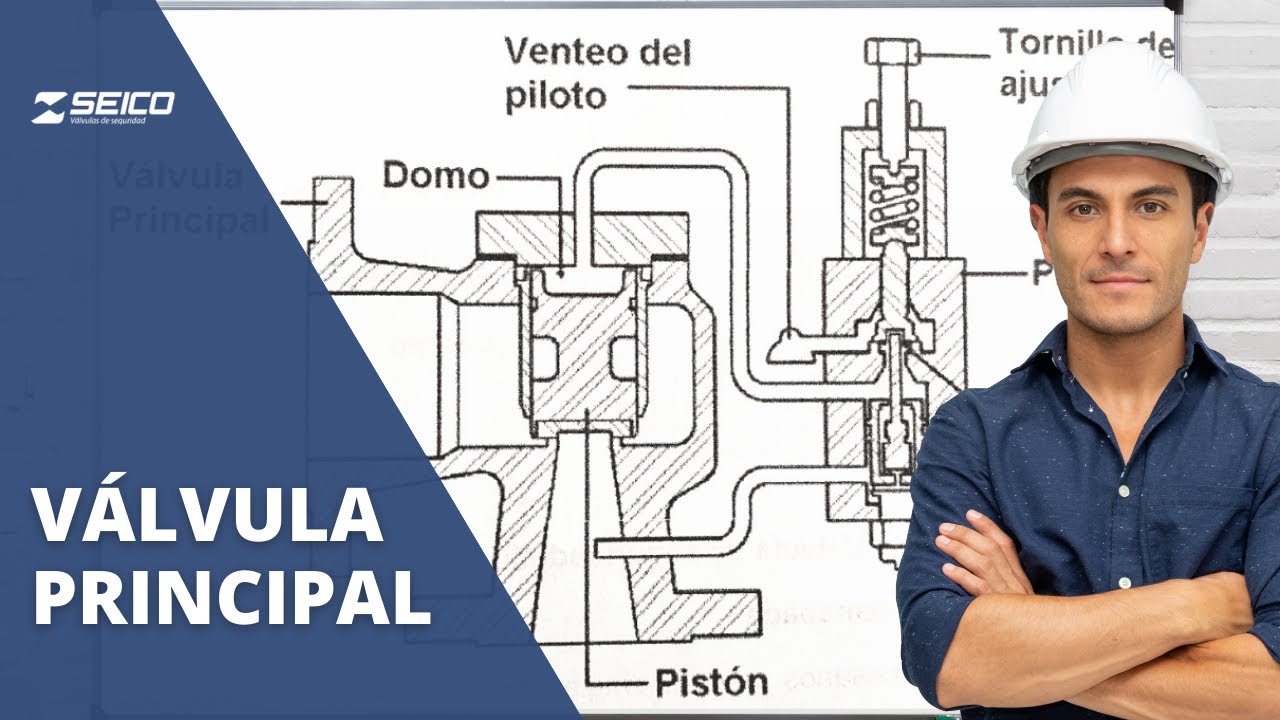 ¿Qué es la válvula principal? - Válvulas operadas por piloto - YouTube
