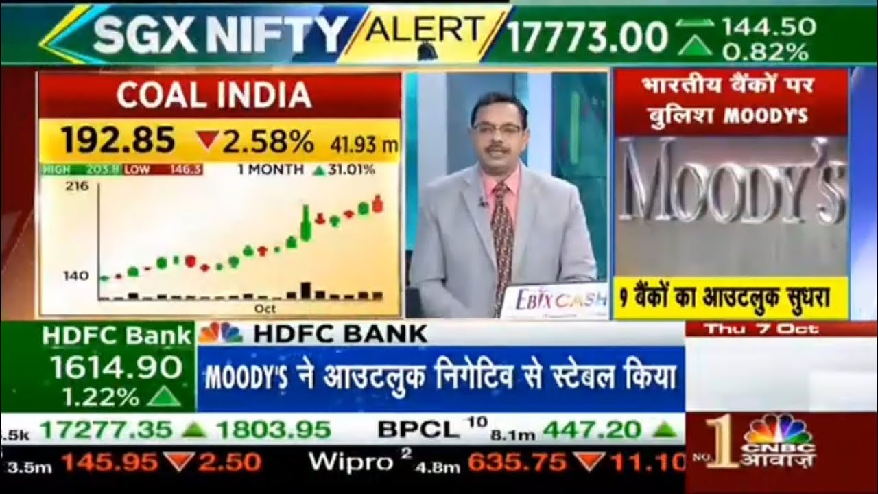 Coal India में Call Options के जरिए मुनाफा कमाने की दे रहें है Expert ...