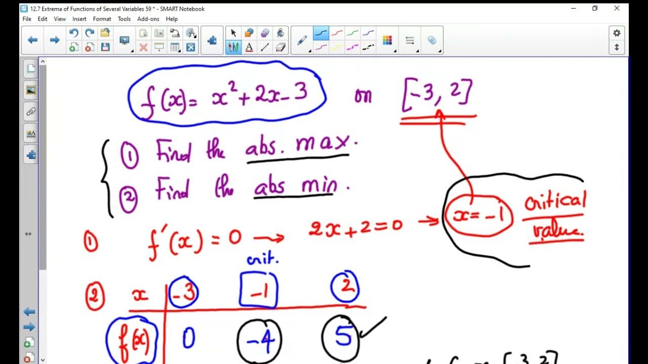 12 7 Extrema Of Functions Of Several Variable Part1 Youtube