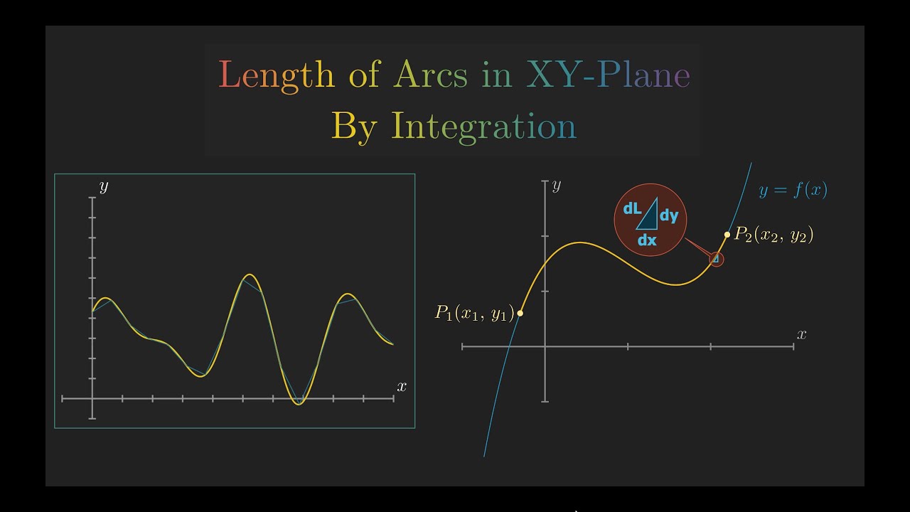 Arc Length in xy-Plane | Derivation of Formulas | Integral Calculus ...