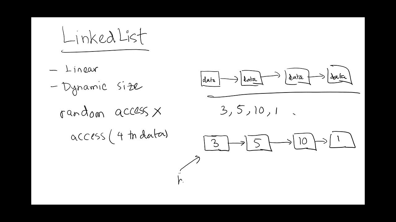 Data Structure: Introduction to Linked List - YouTube