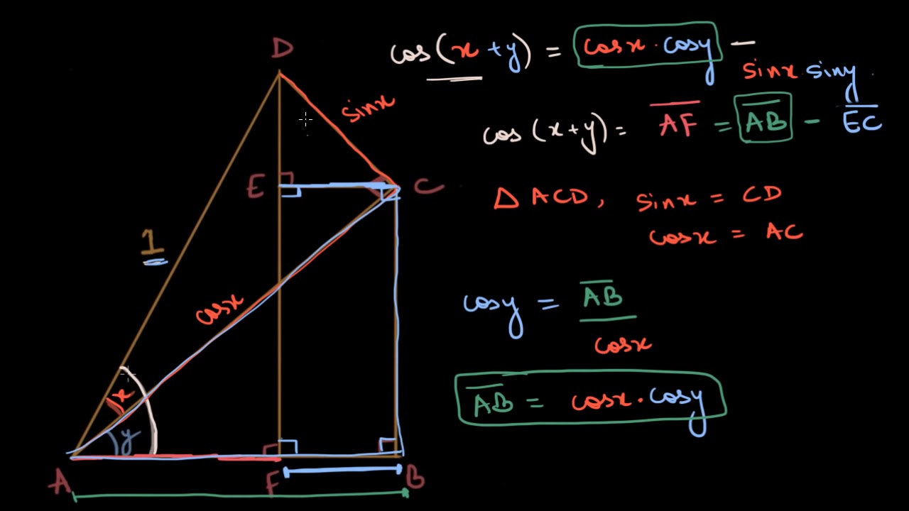Proof Of The Cosine Angle Addition Identity Hindi YouTube proof-of-the-cosine-angle-addition-identity-hindi-youtube