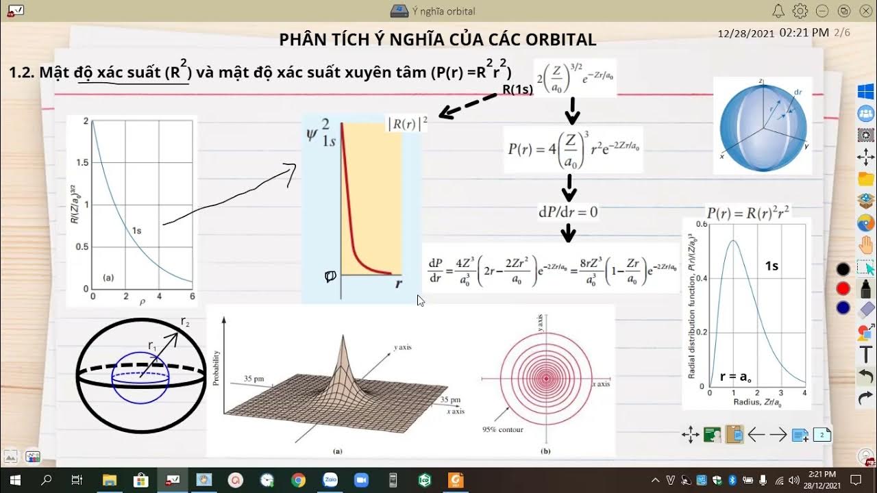 HOÁ ĐẠI CƯƠNG: Ý nghĩa các orbital s và p - Hiệu ứng chắn, hiệu ứng xâm ...