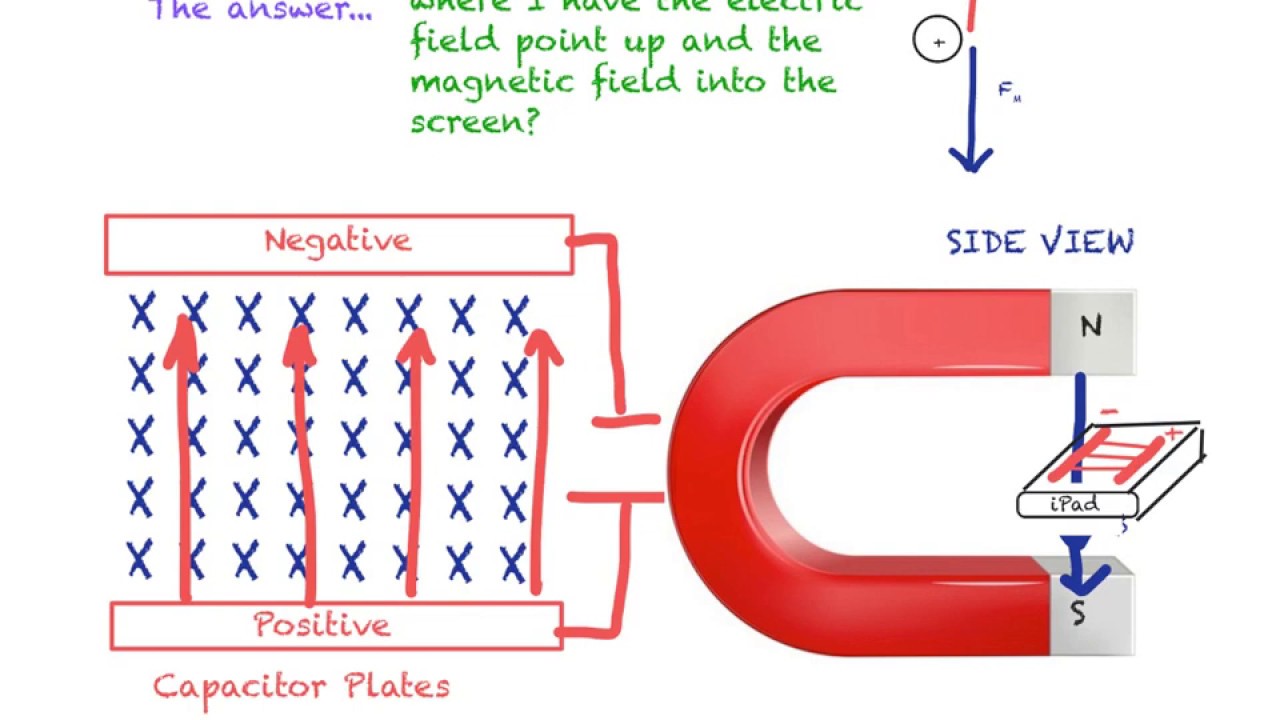 Constant Velocity in Magnetic Field (Magnetism 5) - YouTube