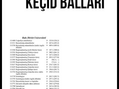2-ci qrup ixtisaslar və keçid balları 2021