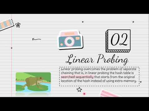 Hashing - Linear Probing - YouTube
