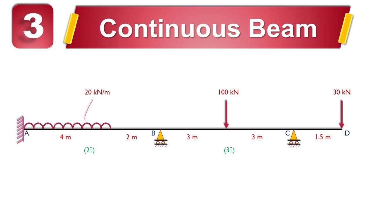 Continuous Beam(Problem 3) - STAAD.Pro Connect Edition - YouTube