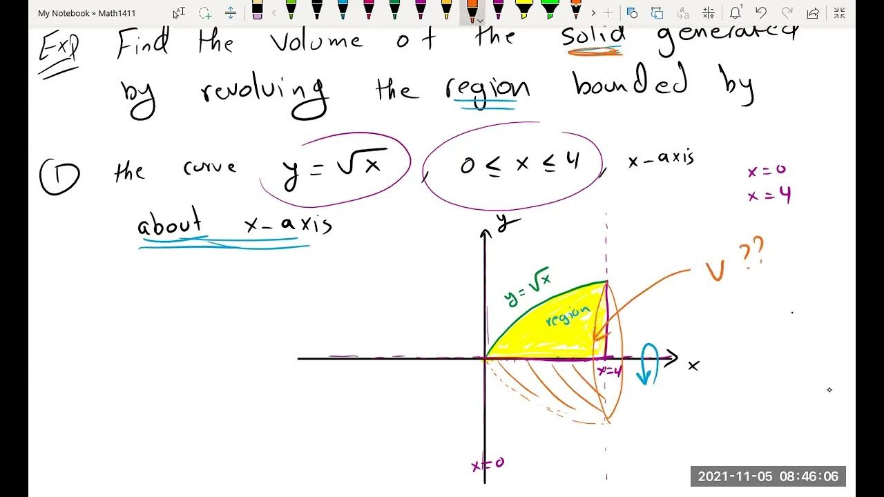 6.1 Part 2 Volumes Using Cross Section Disk and Washer Methods - YouTube