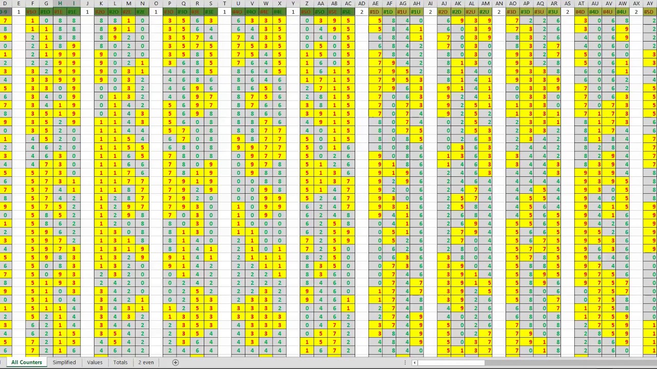 A better explanation of the counters - YouTube