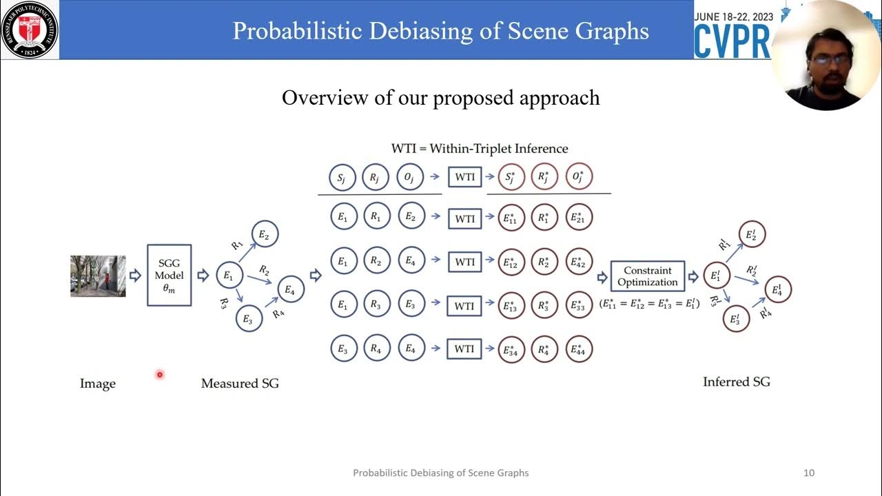 Probabilistic Debiasing of Scene Graphs - YouTube