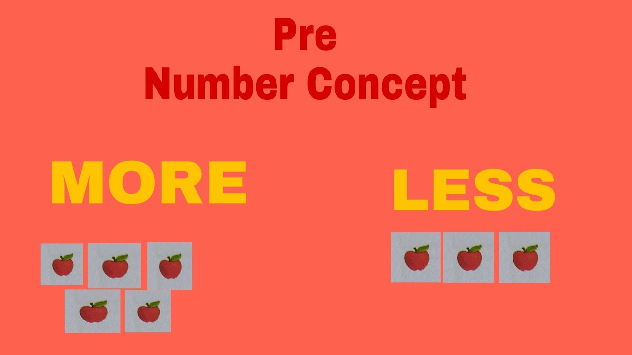 Class UKG Pre Number Concept More Less YouTube class-ukg-pre-number-concept-more-less-youtube