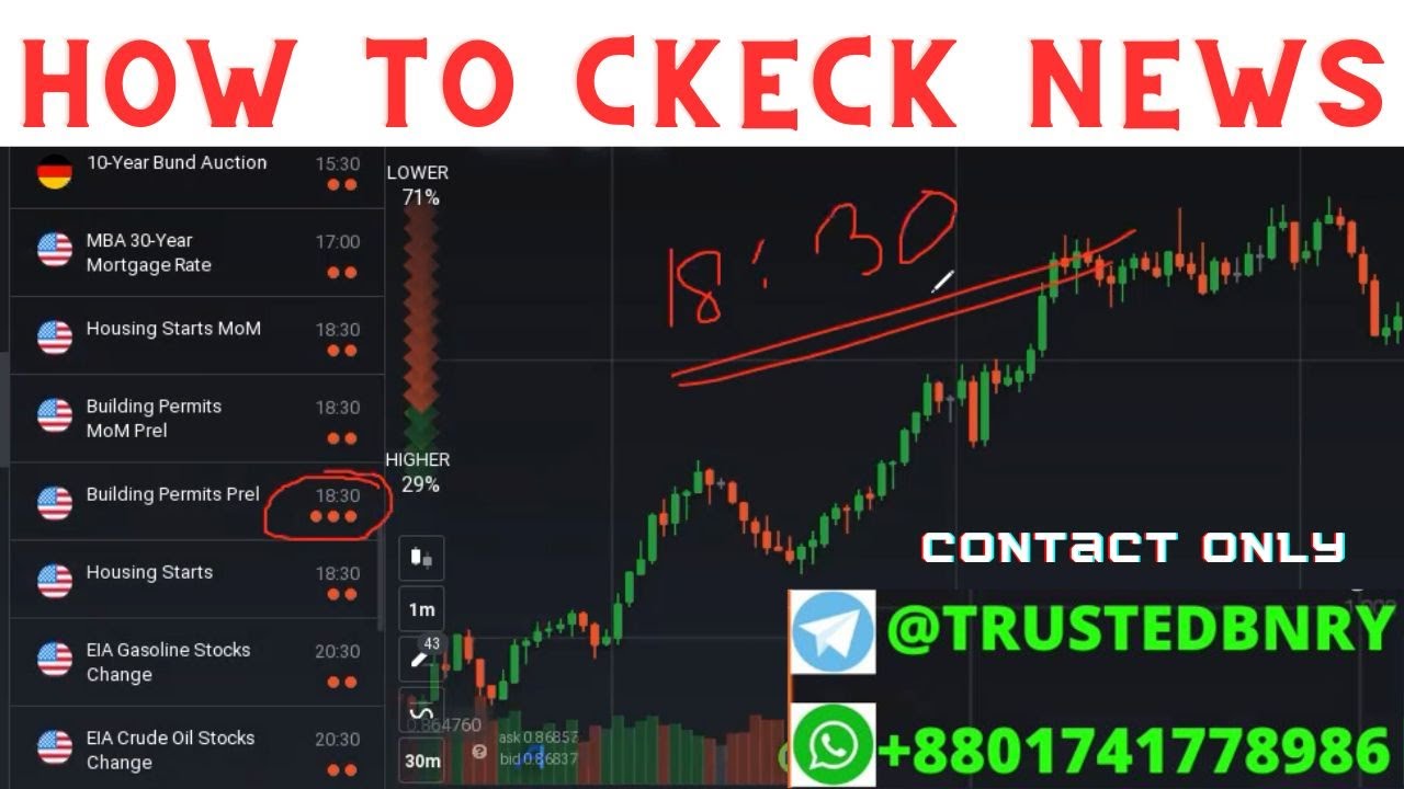 Binary option price action volume analysis volume spread analysis any ...