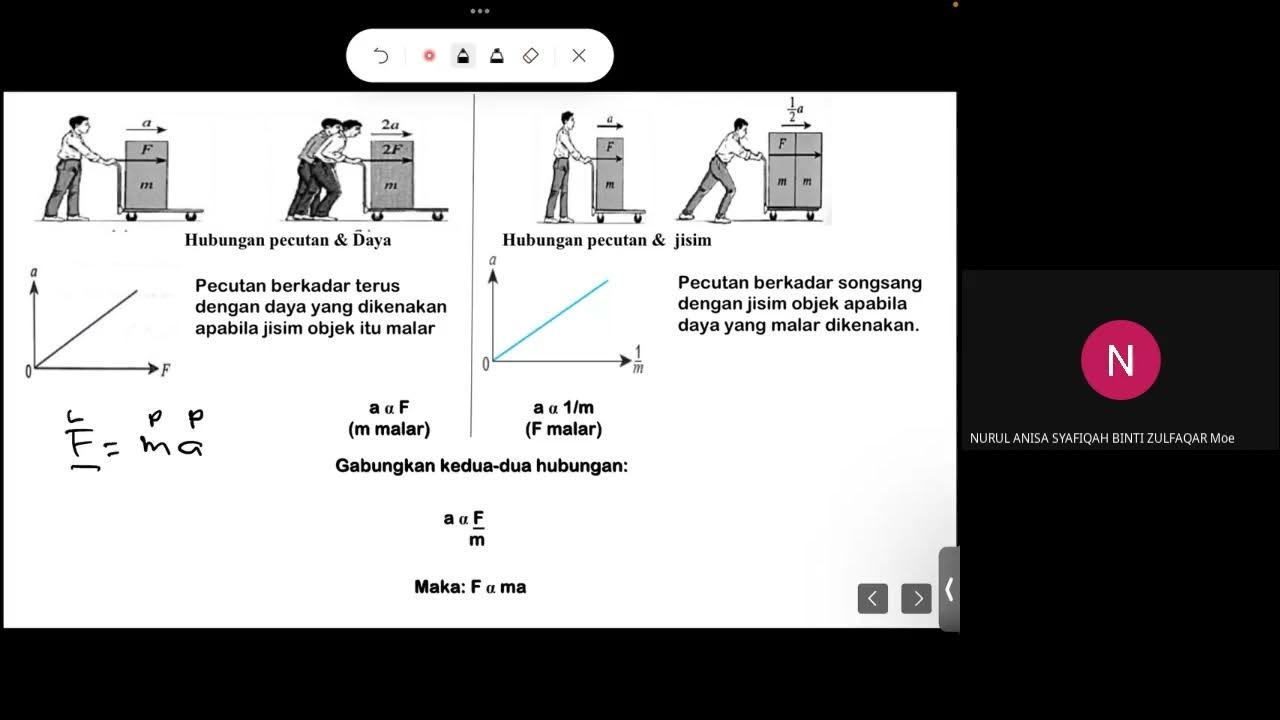 Fizik Tingkatan 4-Daya Gerakan 1 (Modul C) - YouTube