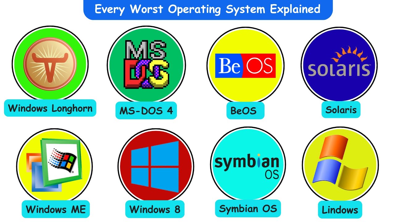 Every Terrible Operating System Ever Made — Explained in 10 Minutes ...